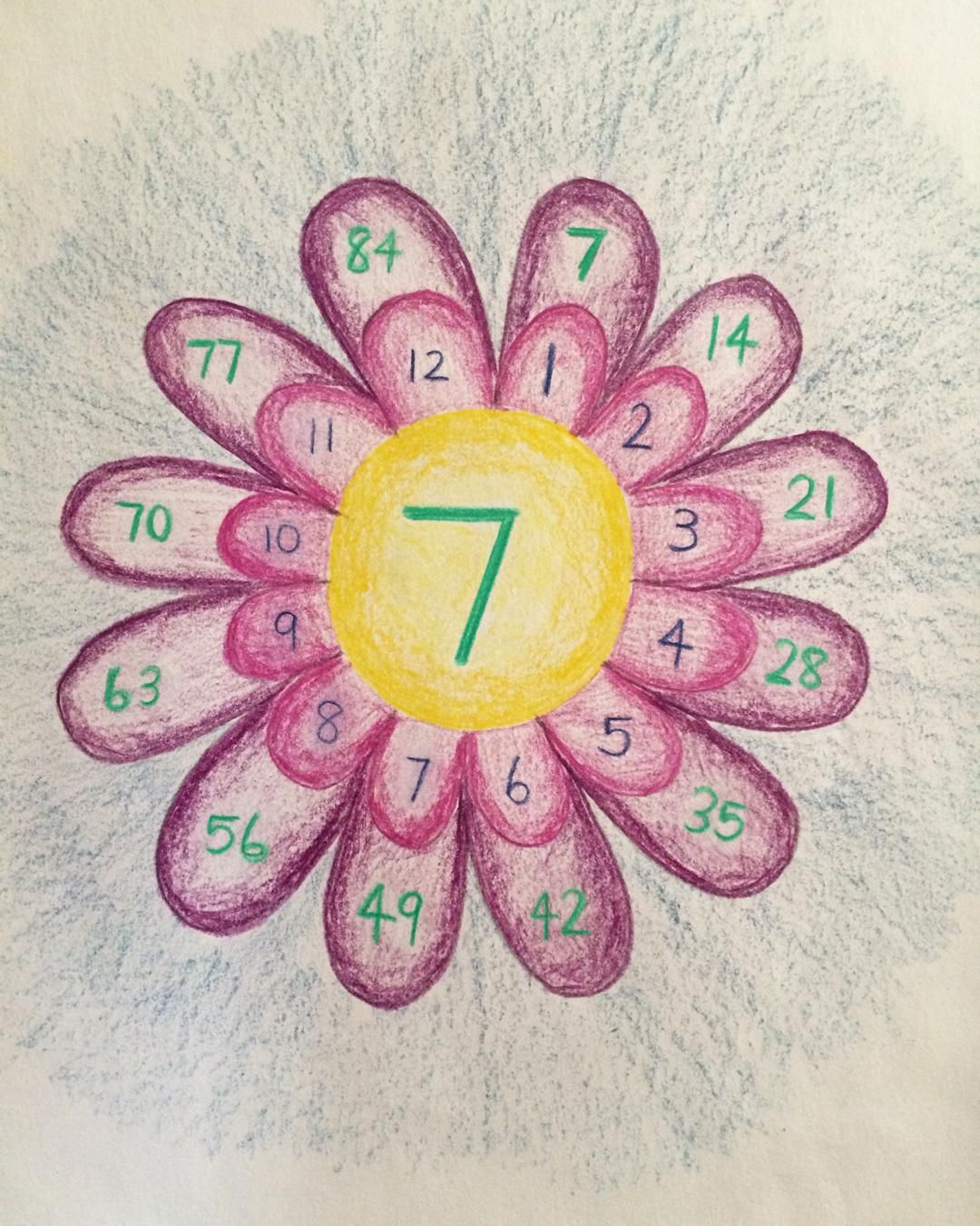 Corona Kids’ Activities Week 5 – ordinarilyextraordinarymom
